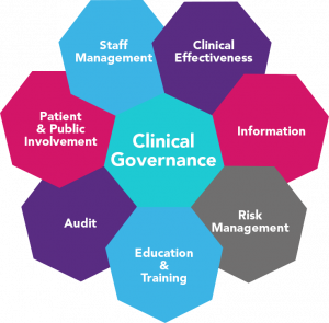 Clinical governance - Community Clinical Care Ltd.